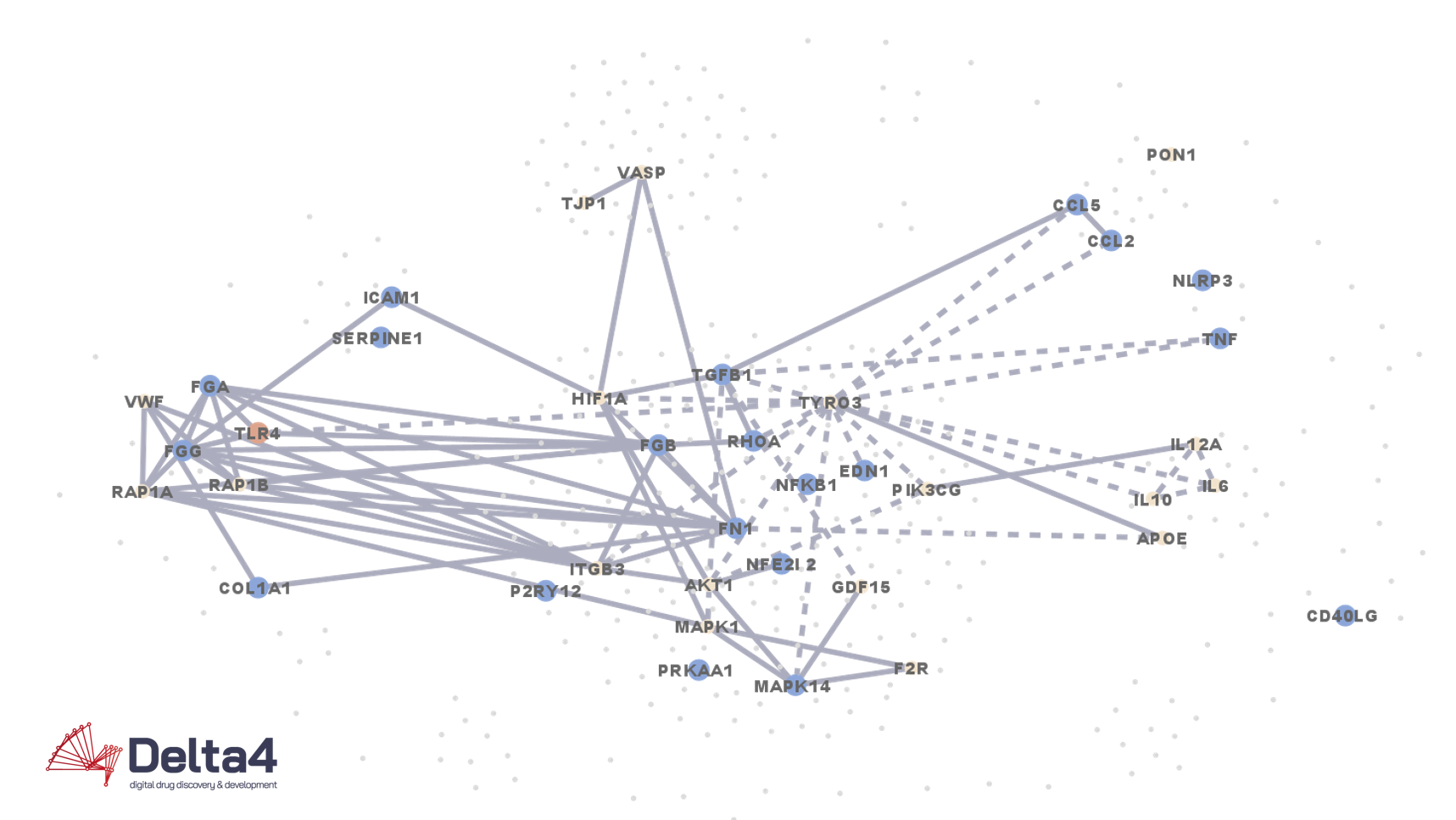 Delta4 Identifies a Potential New Therapeutic Option for FSGS