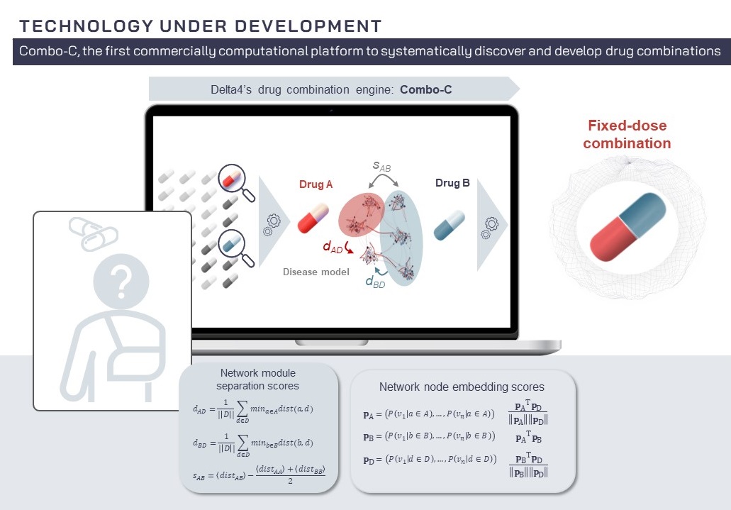 The Role of Drug Combination in Modern Medicine